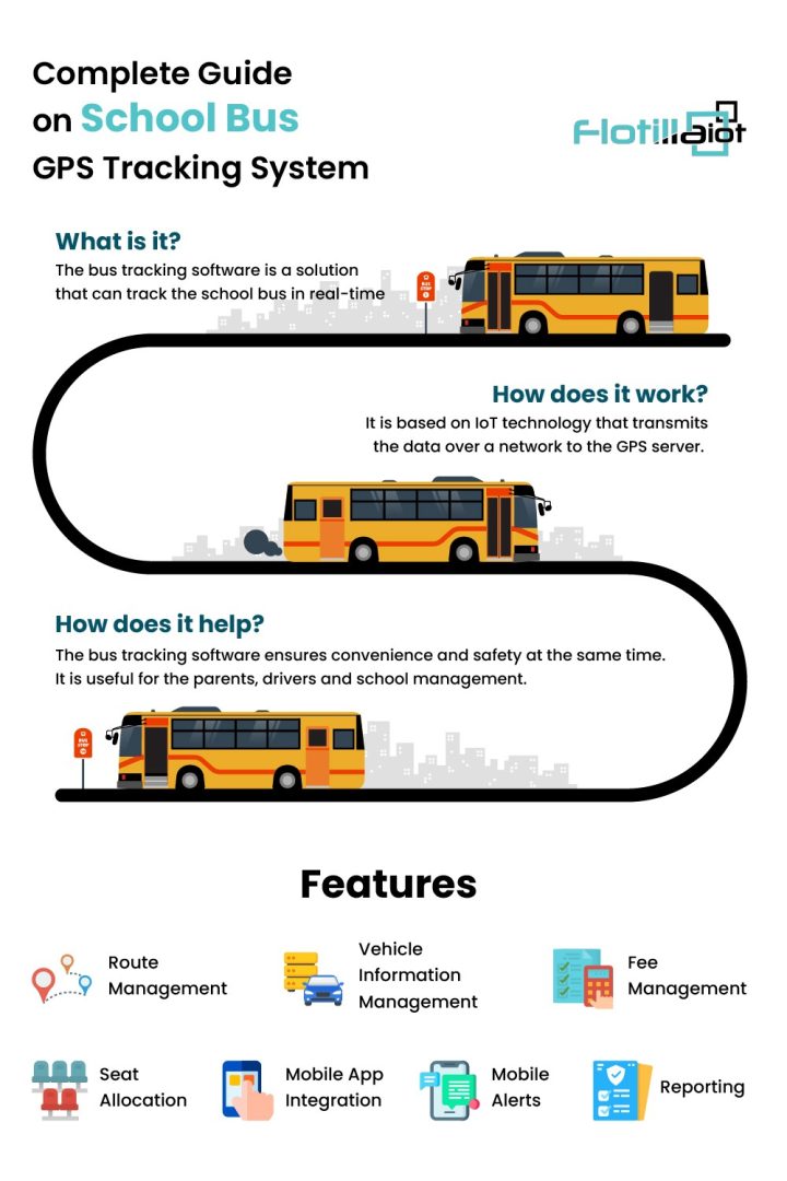 Complete Guide On School Bus GPS Tracking Software